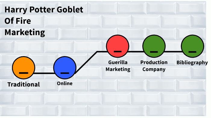Harry Potter Marketing by Calum Mowat on Prezi