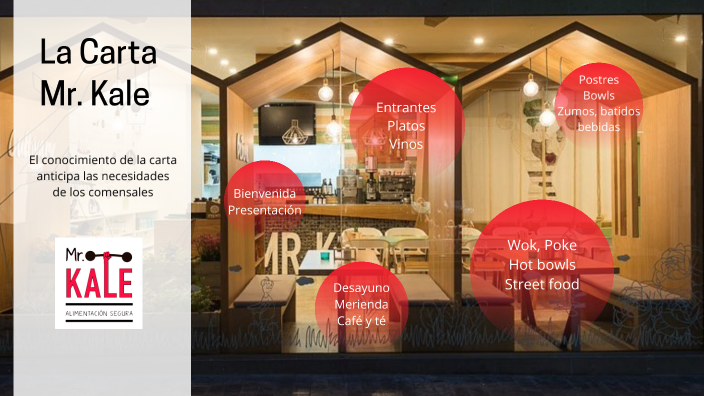 La Carta Mr. Kale by David García on Prezi