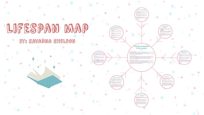 Lifespan Map by Savanna Sheldon on Prezi