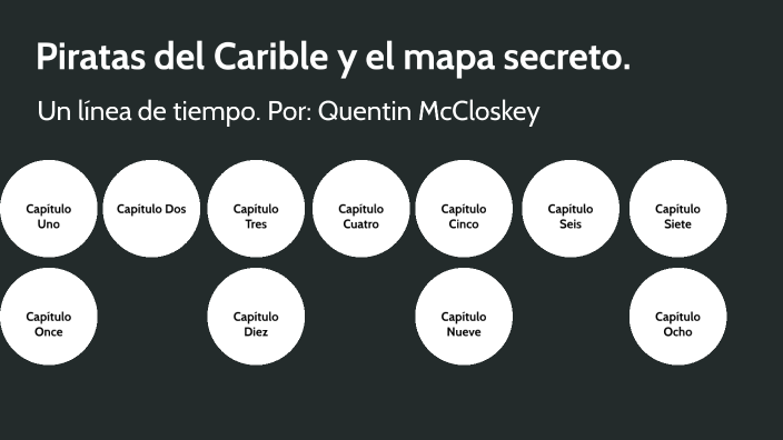 Piratas del Carible y el mapa secreto by Quentin McCloskey on Prezi