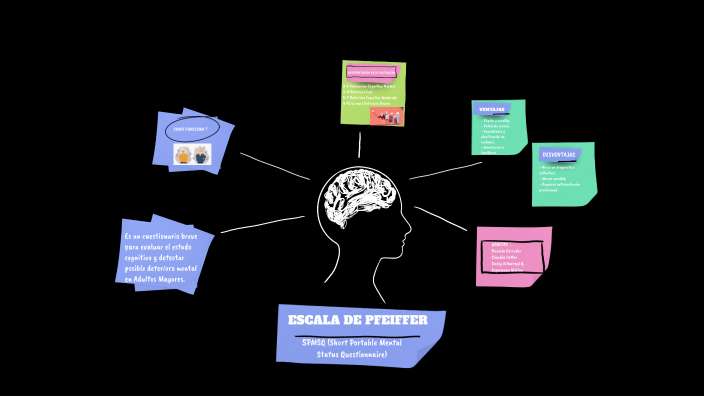ESCALA DE PFEIFFER by daniela vc on Prezi