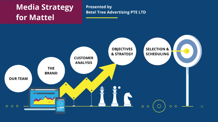 Mattel Media Strategy Planning by Renee Cadiz on Prezi