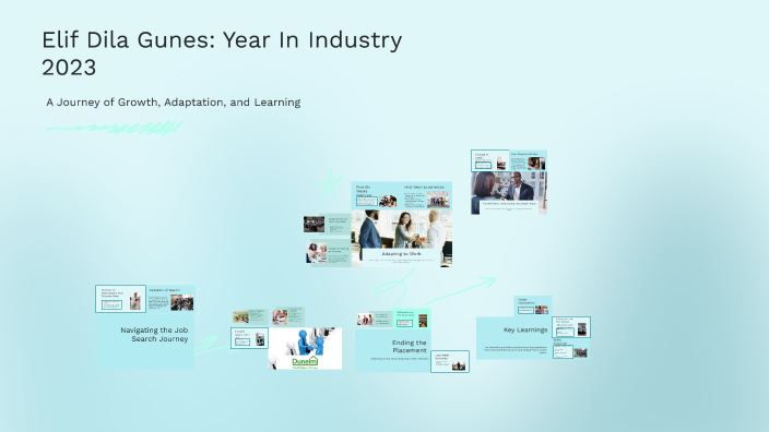 Elif Dila Gunes: Year In Industry 2023 by Elif Dila Gunes on Prezi