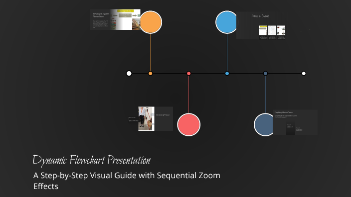 Dynamic Flowchart Presentation by Sophia Wang on Prezi