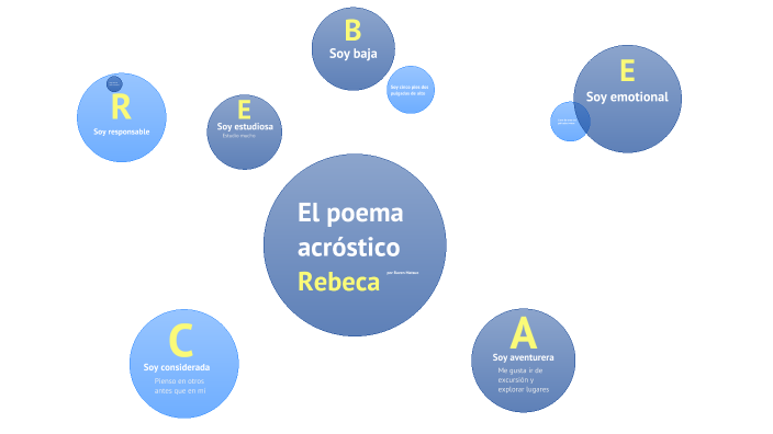 Yo Soy Poem by Ravenjeli Matsuo on Prezi