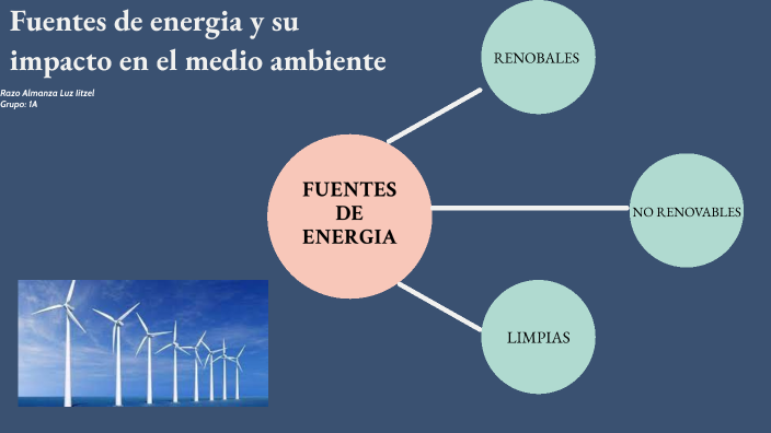Fuentes de energía y su impacto en el medio ambiente by Luz itzel Razo ...