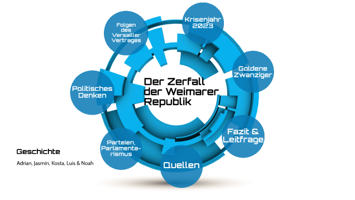 Der Zerfall der Weimarer Republik by Jasmin Ahmadi on Prezi