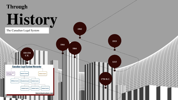 history of Canadian law by aby stack on Prezi