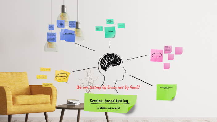 Session-based testing by Sviatlana Petrushenka on Prezi