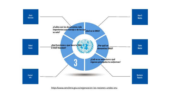 ORGANIZACIÓN DE LAS NACIONES UNIDAS - ONU by avril santisteban on Prezi