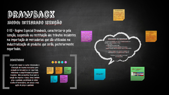 TCC - Drawback Integrado Isenção by Bruna Lopes on Prezi
