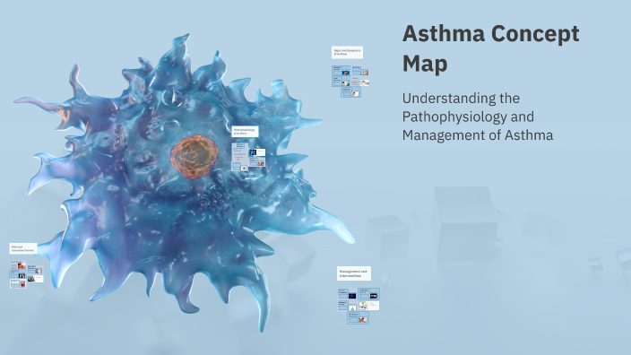 Asthma Concept Map by Jessica Germer on Prezi