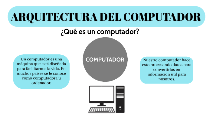 Arquitectura del computador by Camila Jasmin Charca Cjuro on Prezi