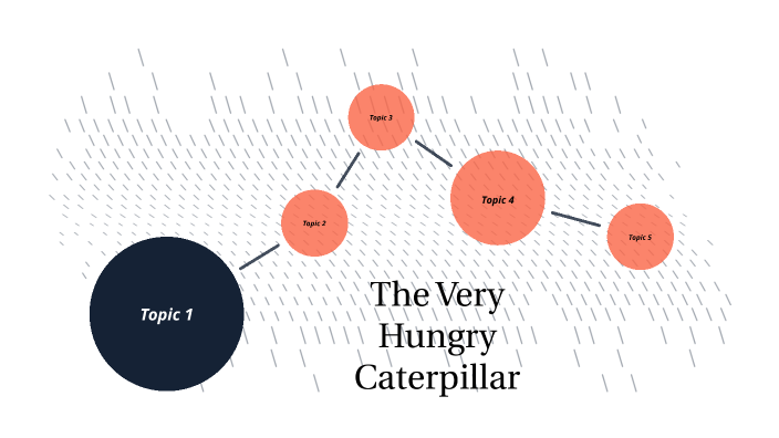 The Very Hungry Caterpillar by Bailey Clawson on Prezi