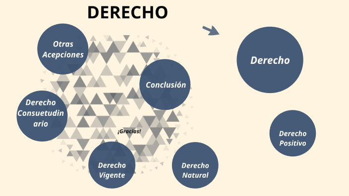 ¿Que es el Derecho? by Aida Benitez on Prezi