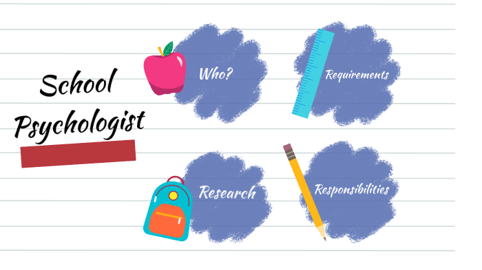 School Psychology by Caitlin Diffley on Prezi