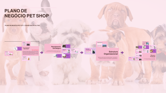 PLANO DE NEGÓCIO PET SHOP by LUZINEIDE DE ARAUJO on Prezi