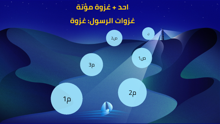 غزوات الرسول by Ziad Issa on Prezi