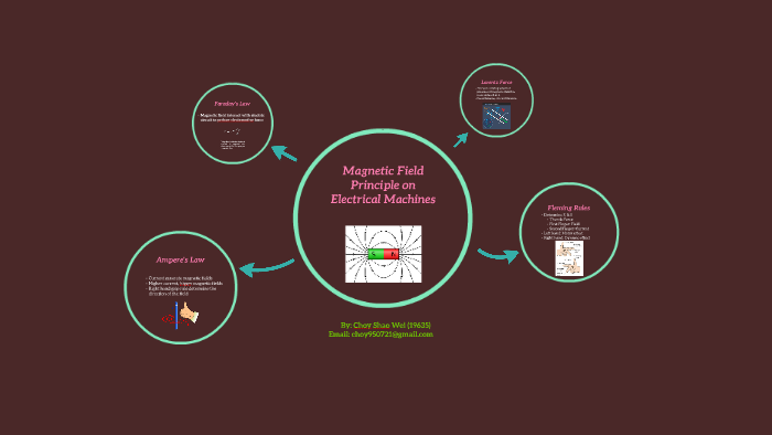 Magnetic Field Principle on Electrical Machines by Shao Wei Choy on Prezi