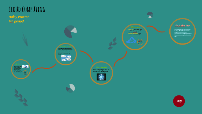 cloud computing by Haley Proctor on Prezi