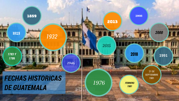 Fechas Historicas De Guatemala by Jose Baten on Prezi