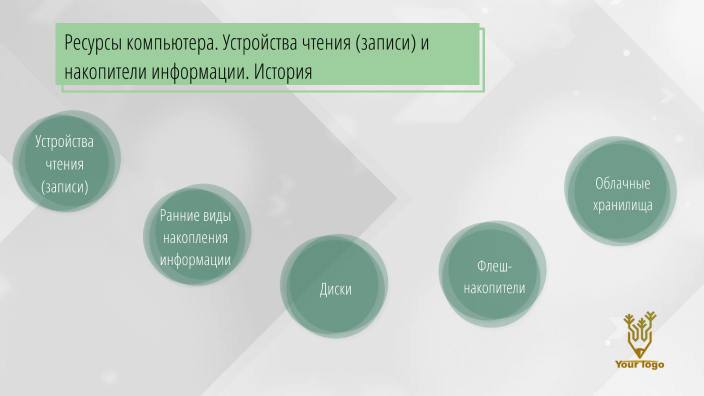 Ресурсы компьютера. Устройства чтения (записи) и накопители информации ...
