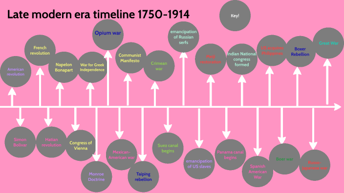 Late modern era timeline by Addie Cook on Prezi