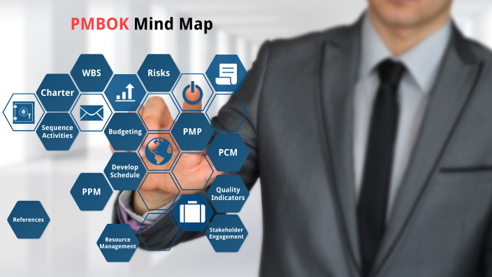 PMBOK Mind Map by Pablo Peón Elorza on Prezi