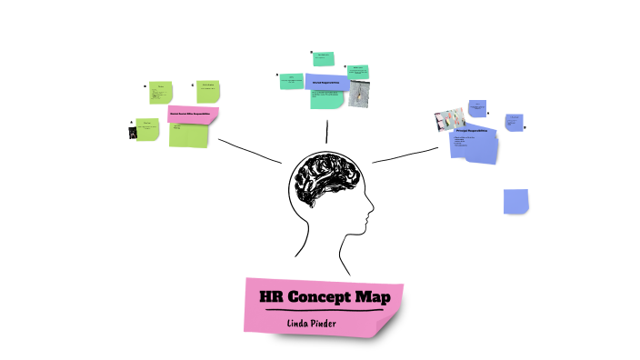 HR Concept Map by Linda Pinder on Prezi