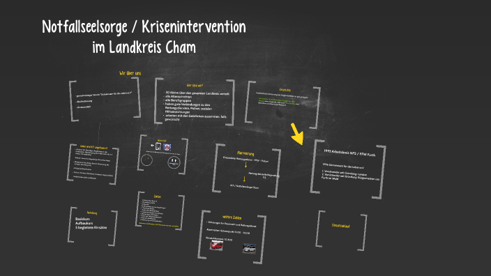 Vorstellung KIT BRK Waldmünchen by Thomas Meindl on Prezi