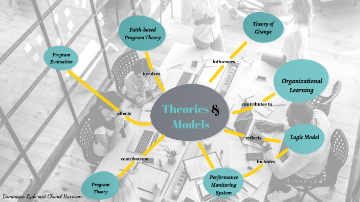 Theories & Models by dime Lyde on Prezi
