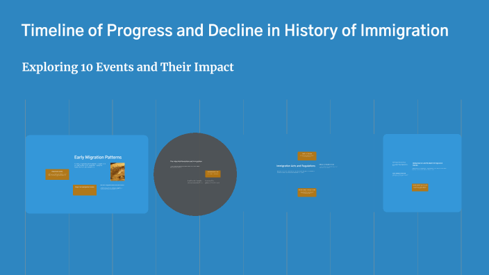 Timeline of Progress and Decline in History of Immigration by jevxnwxn ...