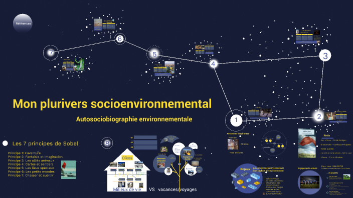 Autosociobiographie environnementale by Judith Pelletier on Prezi