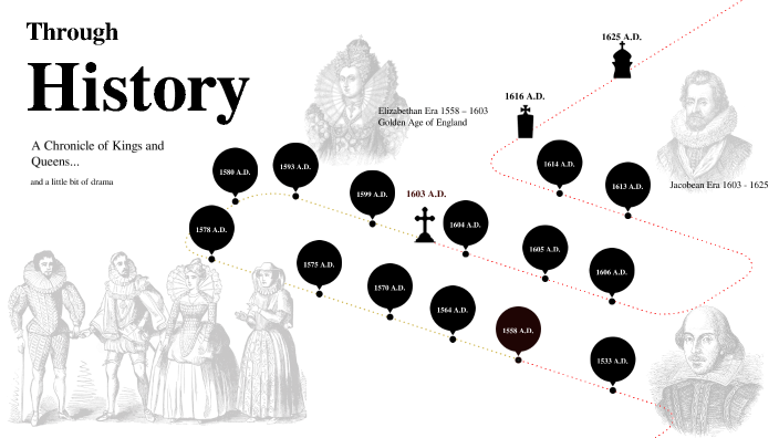 Macbeth Elizabethan and Jacobean Era by Joo Hyun Kim on Prezi