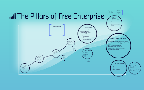 The Pillars of Free Enterprise by on Prezi