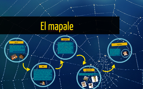 El Mapale by juan jose cardona on Prezi