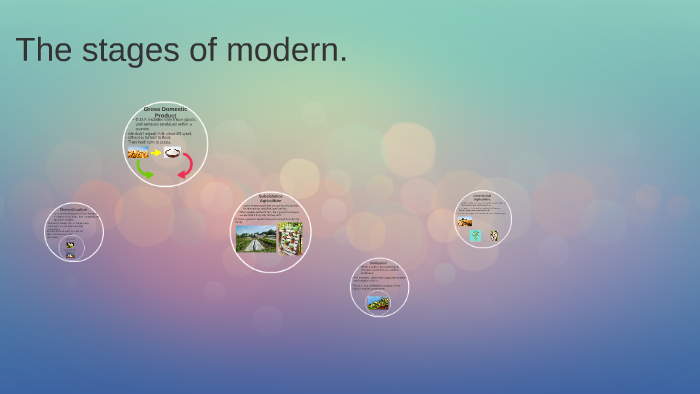 The stages of civilization by kayla kathleen on Prezi