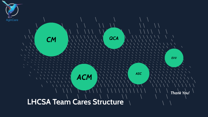 LHCSA Team Cares Structures by Nik Khan on Prezi