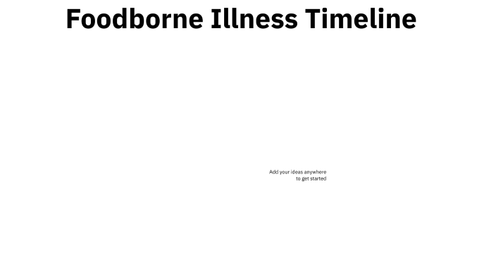 Foodborne Illness TImeline by Kelsey Thornsberry on Prezi