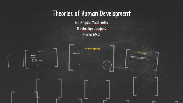 Theories of Human Development by Angela Mastandrea on Prezi