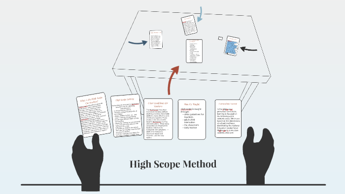 High Scope Method by mckayla stewart on Prezi