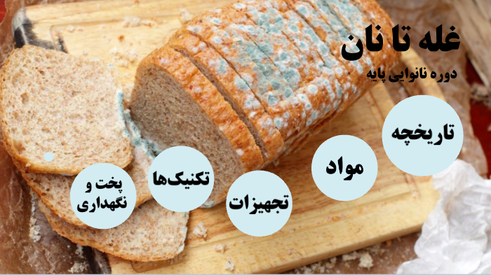 Sina Bread by Tahereh Khiabanimoghaddam on Prezi
