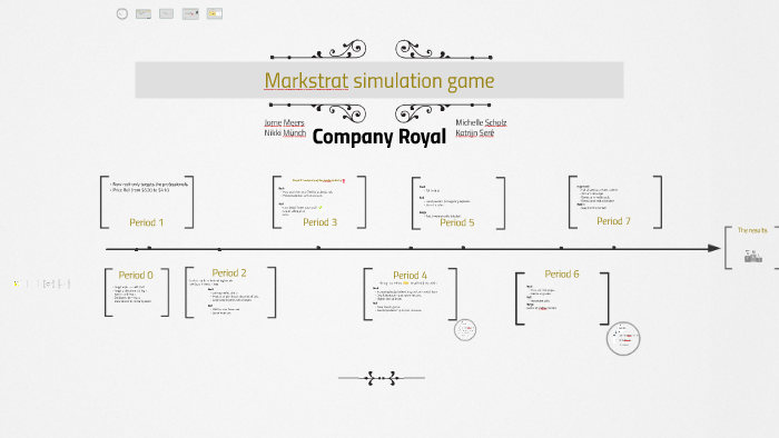 Markstrat simulation game by nikki munch on Prezi