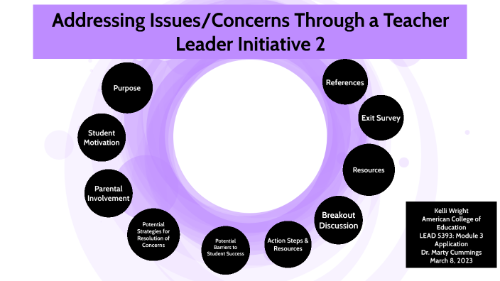 Module 4 Application LEAD5393 by Kelli Wright on Prezi