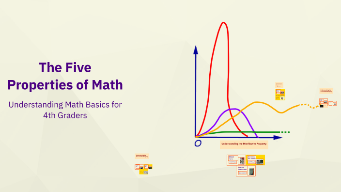 The Five Properties of Math by grace fitzgerald on Prezi