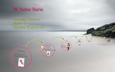 Mi dia Normal-Rutina Diaria by Isabella Tabrizy on Prezi