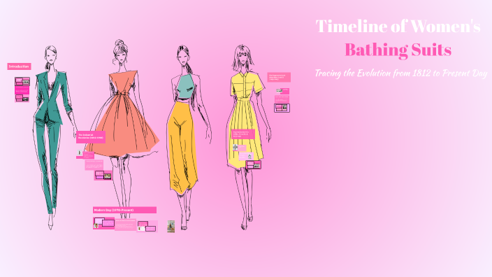 Timeline of Women's Bathing Suits by vivian gearheart on Prezi