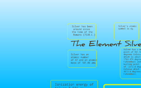 The Elemant silver by Jeremy Munizza on Prezi