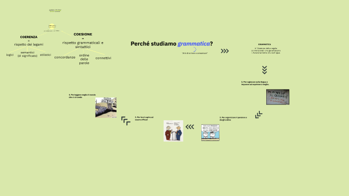 Perché studiamo grammatica? by Ilaria Parisi on Prezi