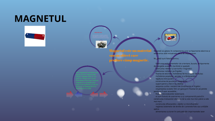 MAGNETUL by Anca Gatti on Prezi